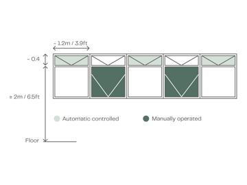 Ventilated windows | Read guidelines today | WindowMaster