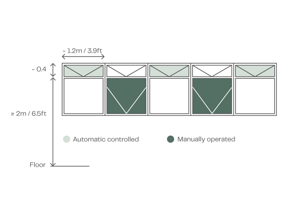 Ventilated windows | Read guidelines today | WindowMaster