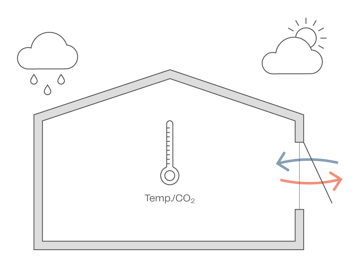 Ventilated windows | Read guidelines today | WindowMaster