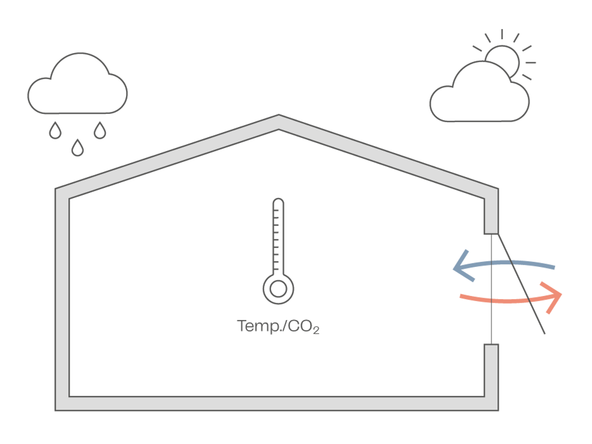 Ventilated windows | Read guidelines today | WindowMaster