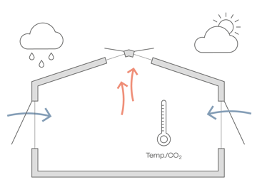 Stack ventilation | Improve air quality and energy efficiency
