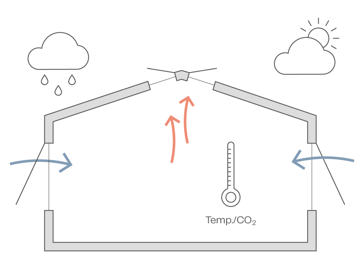 Cross ventilation and passive stack ventilation | WindowMaster
