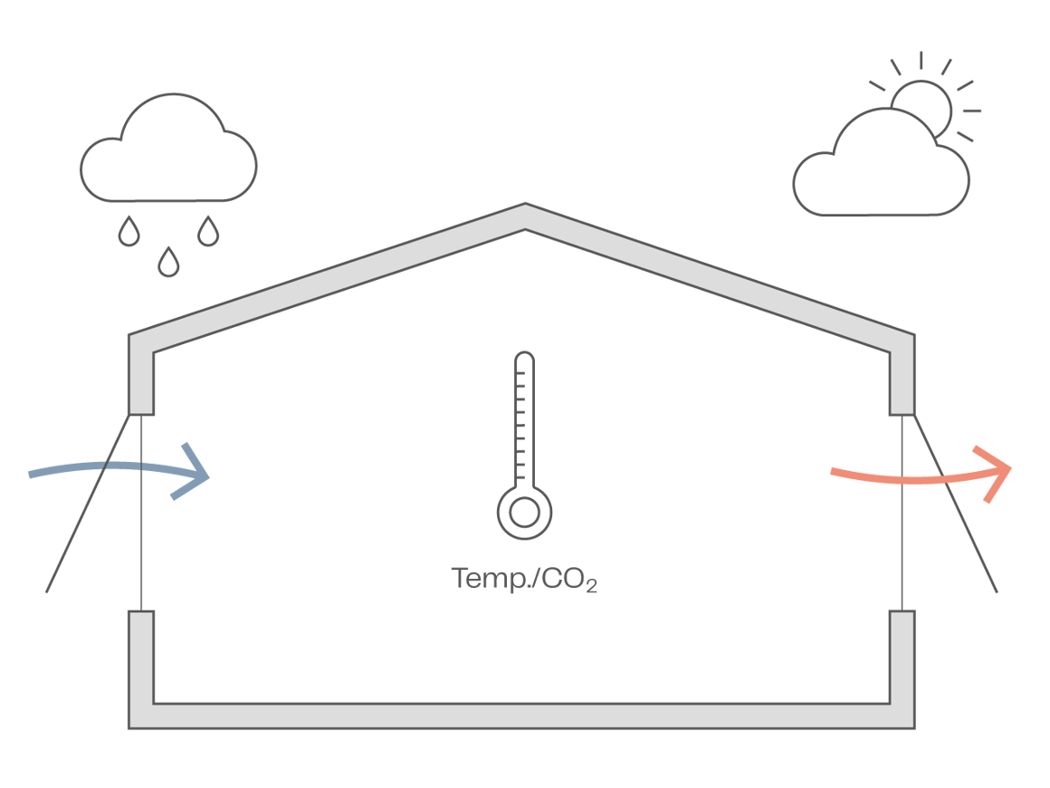 Natural ventilation | Explore strategies today | WindowMaster